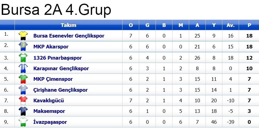 AMATÖRDE SERİ PEŞİNDE | Mustafakemalpaşa Haber - Güncel ...